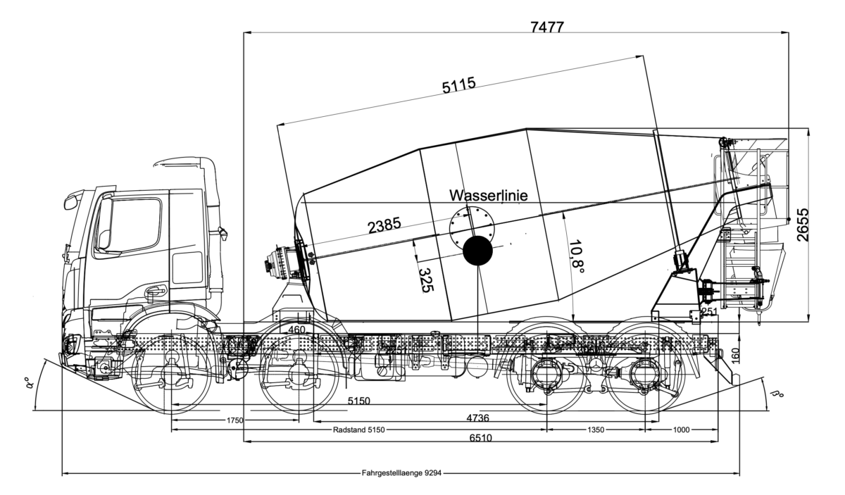 RFM12 - Remmel AG